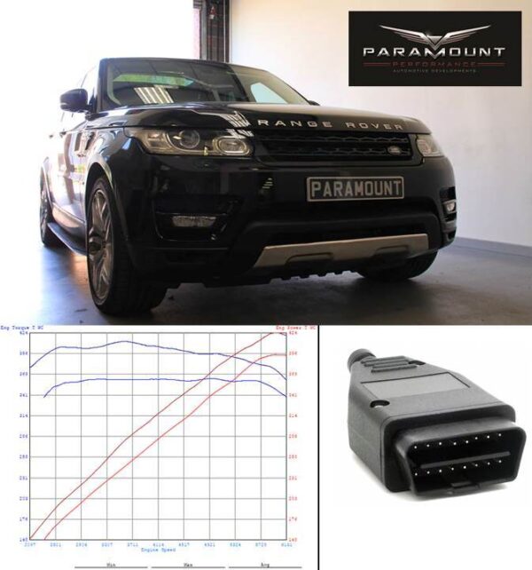 Range Rover Sport Tuning , Remapping, Stying & Performance Parts